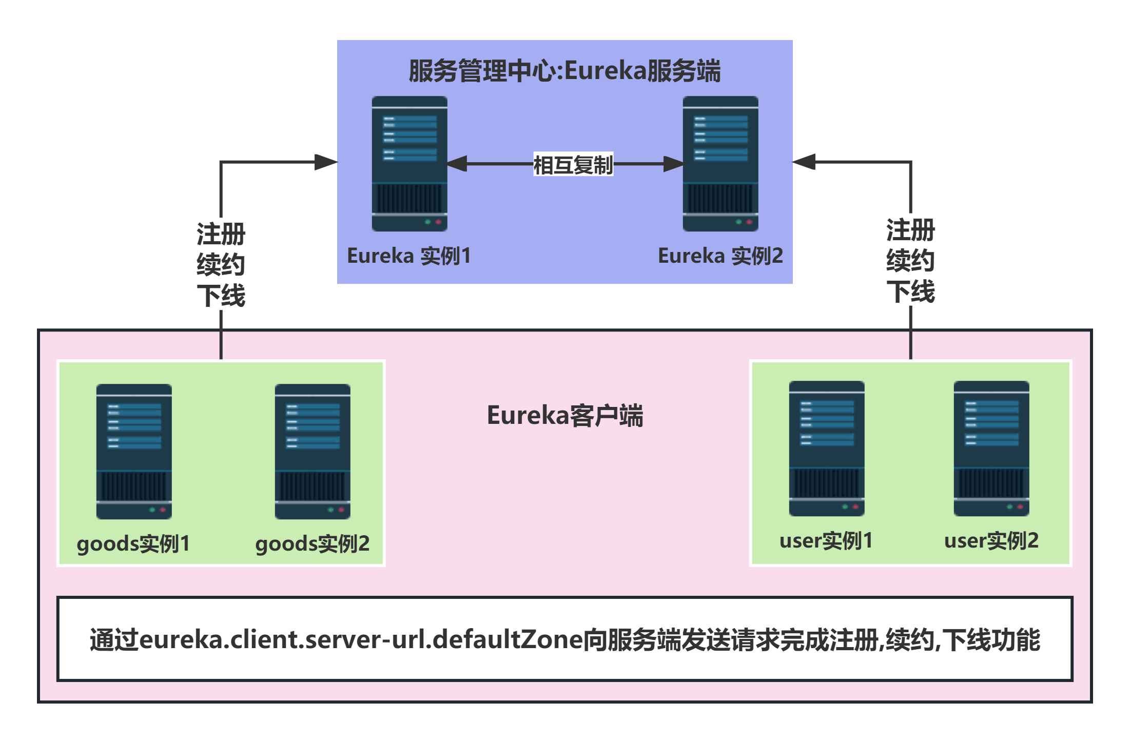 微服务开发 二 Spring Cloud Openfeign 服务调用与网关 Openfeign调用需要走网关吗 Csdn博客