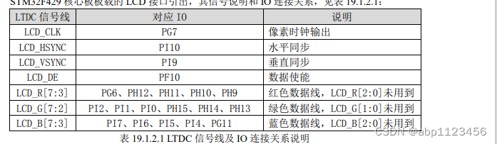Gd32rgb屏幕显示 Tli Ipa Ipa Dma2d Csdn博客