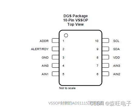 STM32+ADS1115使用说明文档-CSDN博客