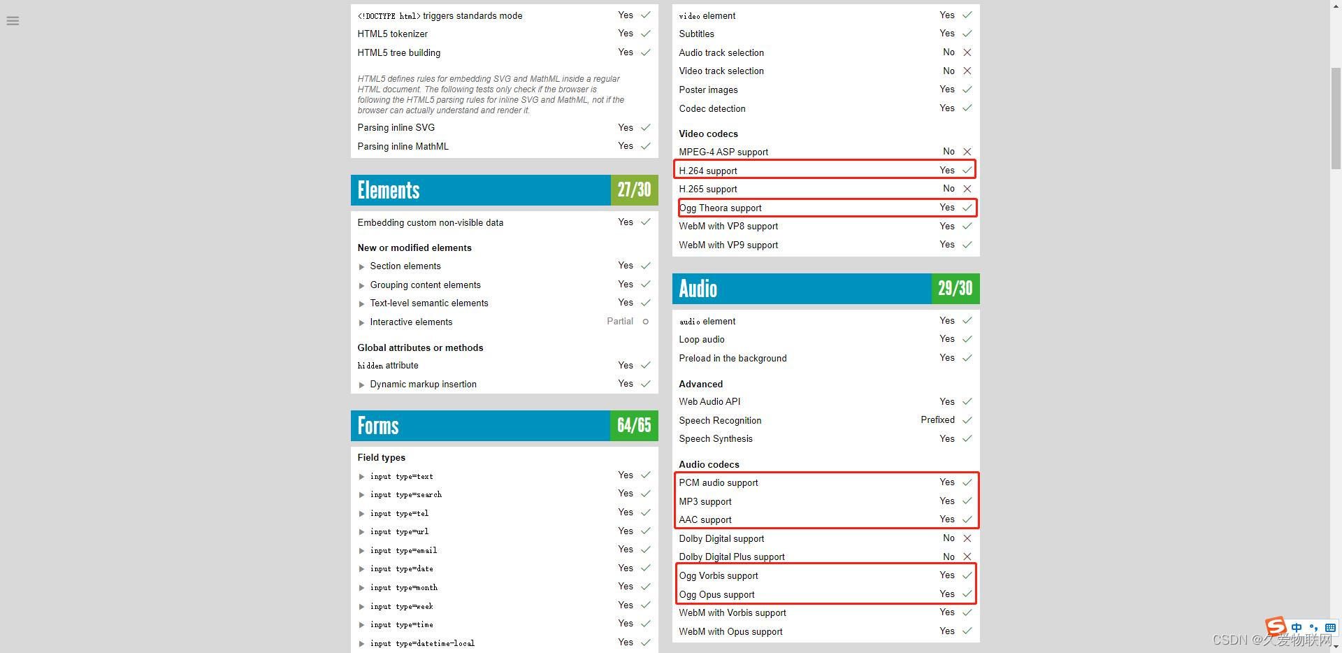 cefsharp物联网浏览器-支持H264（100.0.230）_chromiumwebbrowser1 最新版本 不能播放h264 视频 ...