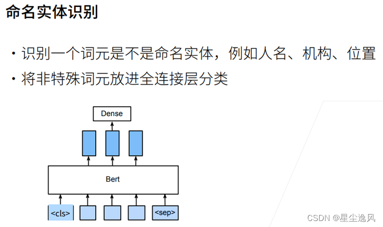 Dive Into Deep Learning笔记——下deep Dive Into Machine Learning Csdn博客 