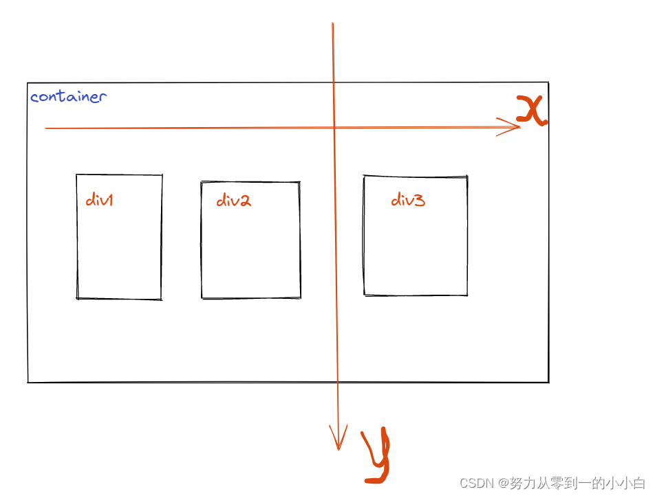 前端——flex布局_flex-direction: column;-CSDN博客