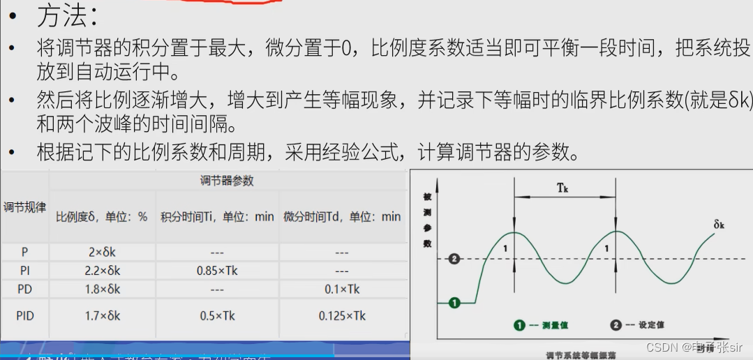 Pid理论基础及代码详解【stm32标准库】stm32 Pid控制算法代码 Csdn博客