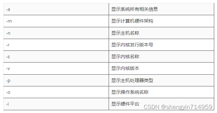 uname命令详解_最高笔记-CSDN专栏