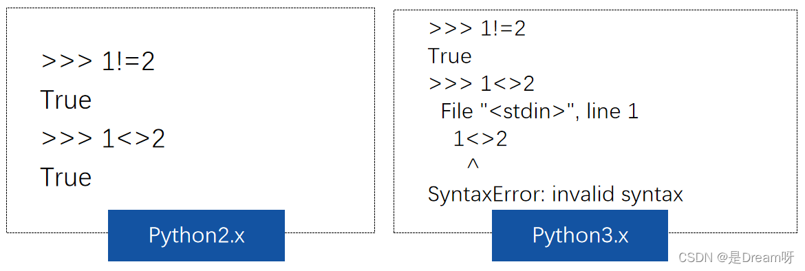 Python公开课 零基础玩转python基础篇 第一节:python的自我介绍零基础学python自我介绍 Csdn博客 2350