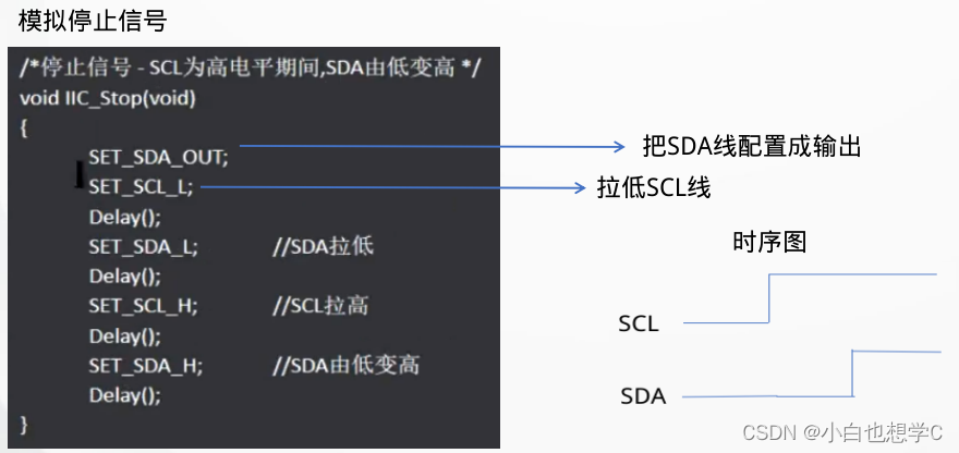 SPI和IIC知识概括及示例_spi iic-CSDN博客