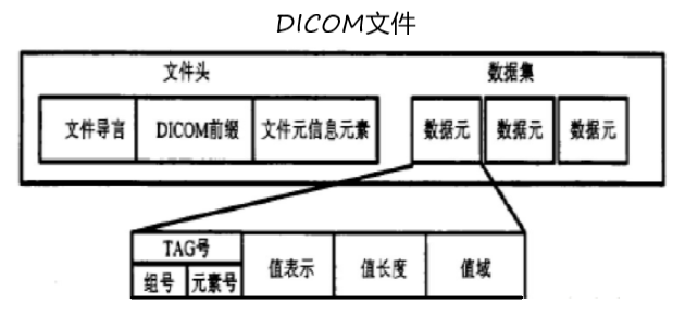 DICOM图像的理解与学习_radiant dicom不显示曝光剂量信息-CSDN博客
