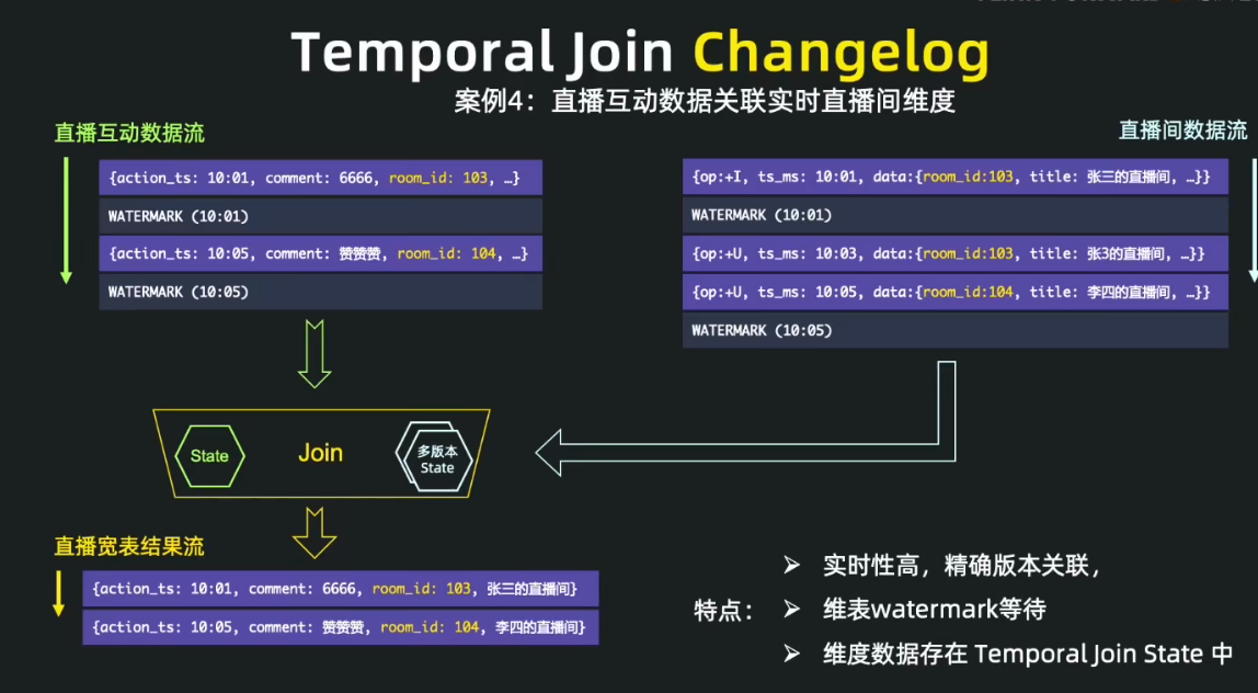 Flink实时数仓:双流 Join、维表 Join实时流表join维表a 维表ajoin维表b 这样子join可以吗 Csdn博客 5255