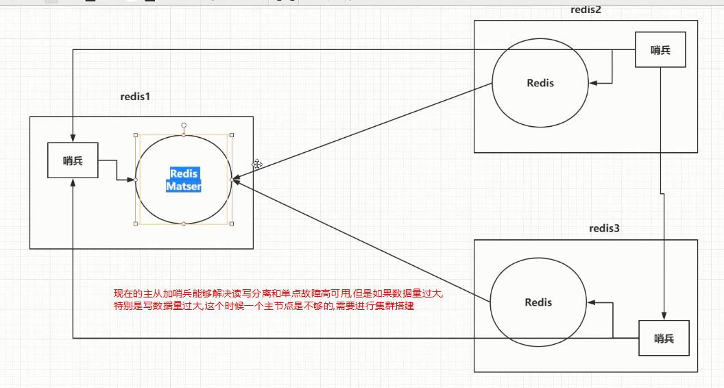Redis主从模式的搭建，哨兵模式搭建以及集群的搭建，及Redis缓存可能出现的问题及解决方案_cannot connect, event executor group is ...