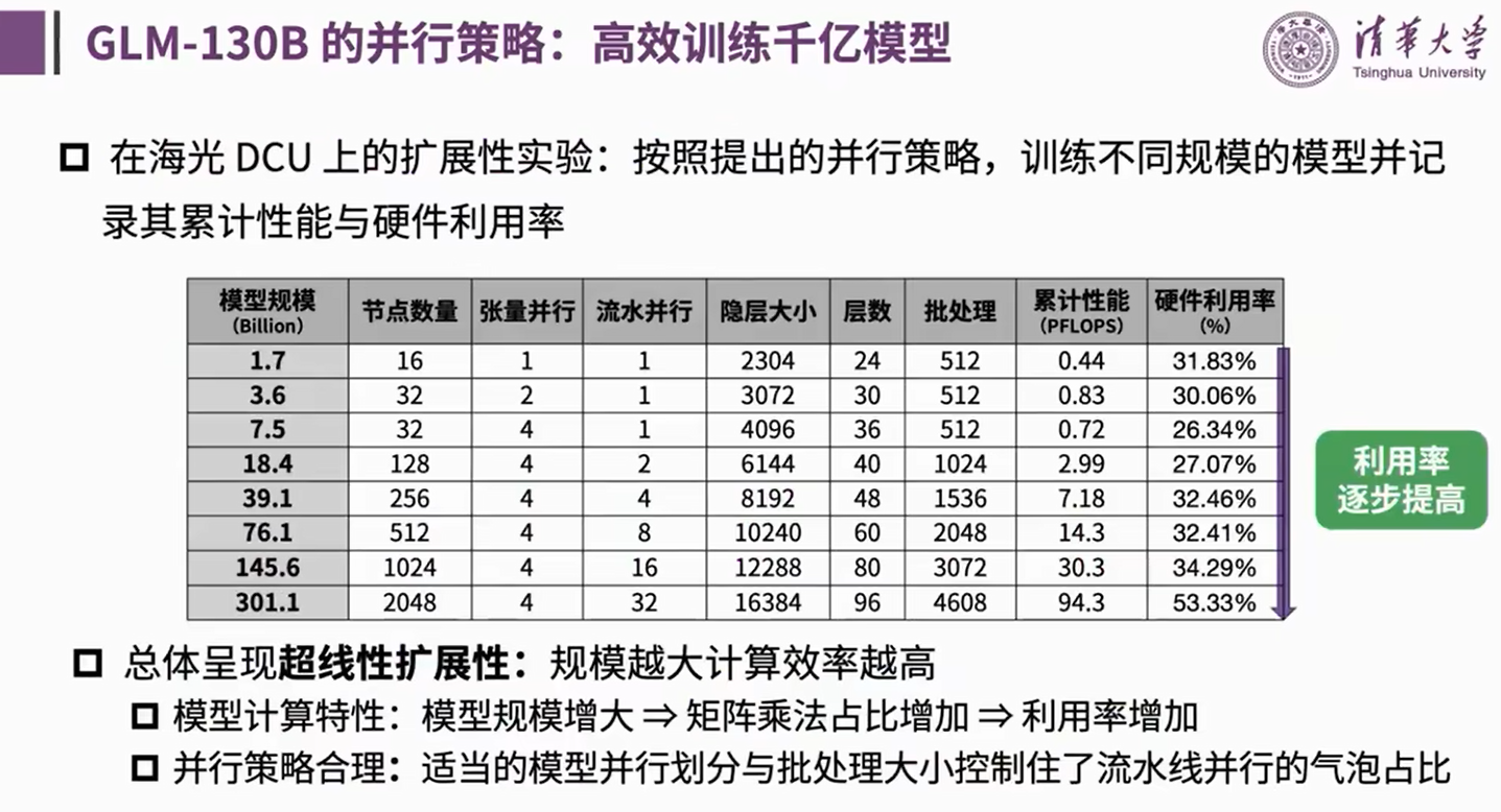 从GLM-130B到ChatGLM：大模型预训练与微调_大模型培训微调 chatglm-CSDN博客