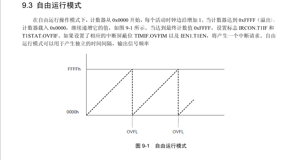CC2530基础实验四：Timer和PWM_cc2530 计时-CSDN博客