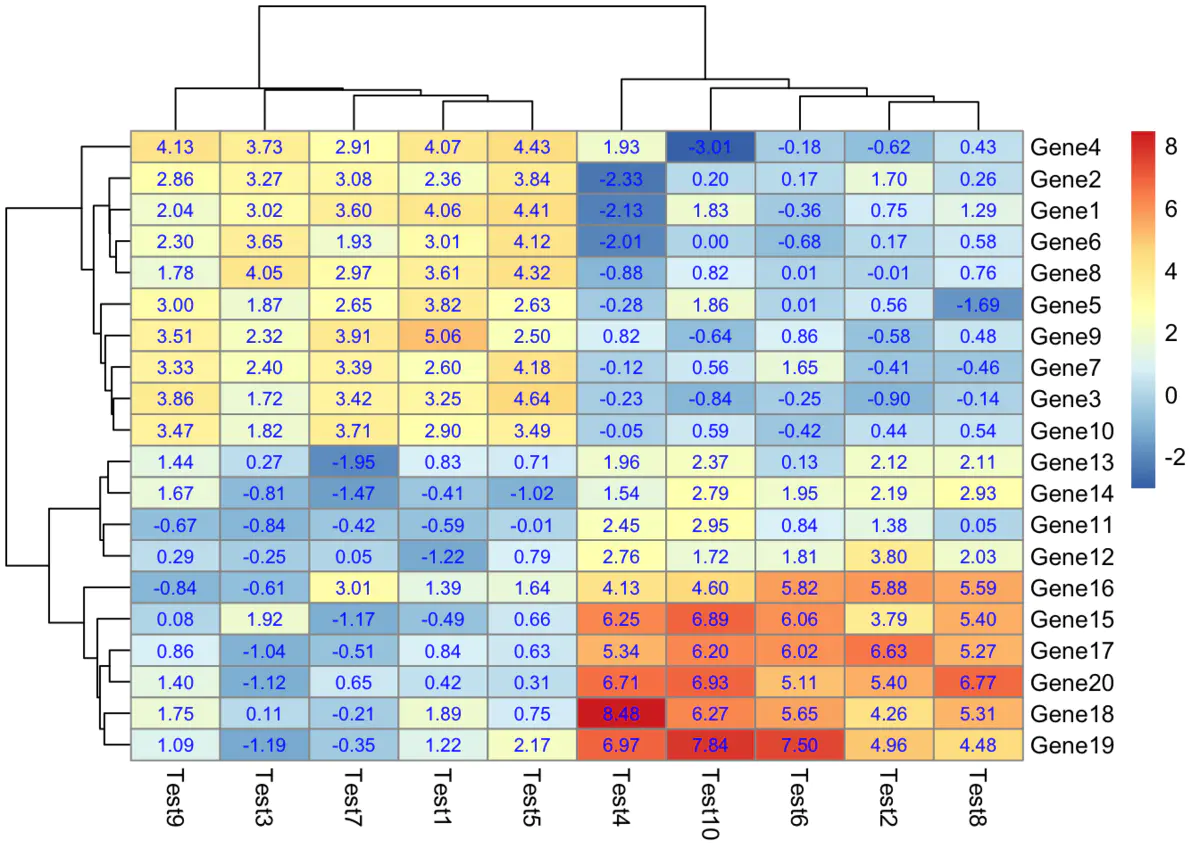 pheatmap 参数整理_pheatmap 参数详解-CSDN博客