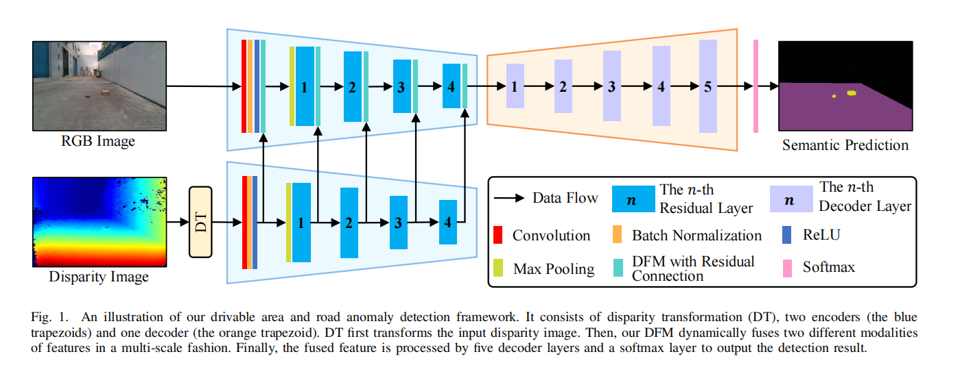 【论文阅读】《Dynamic Fusion Module Evolves Drivable Area and Road Anomaly Detection》-CSDN博客