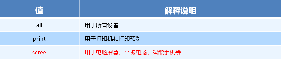 媒体查询（media Query） Csdn博客