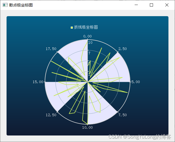 PyQt5 QtChart-极坐标图_pyqt5 qchart 热力图显示-CSDN博客