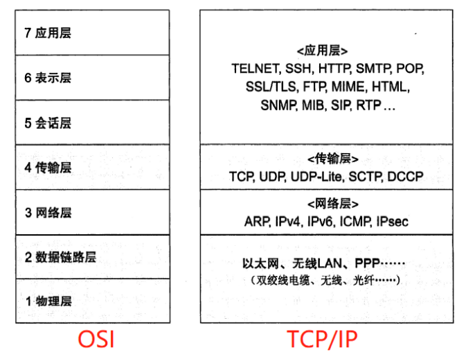 IP（Internet Protocol）网际协议_ip分包-CSDN博客