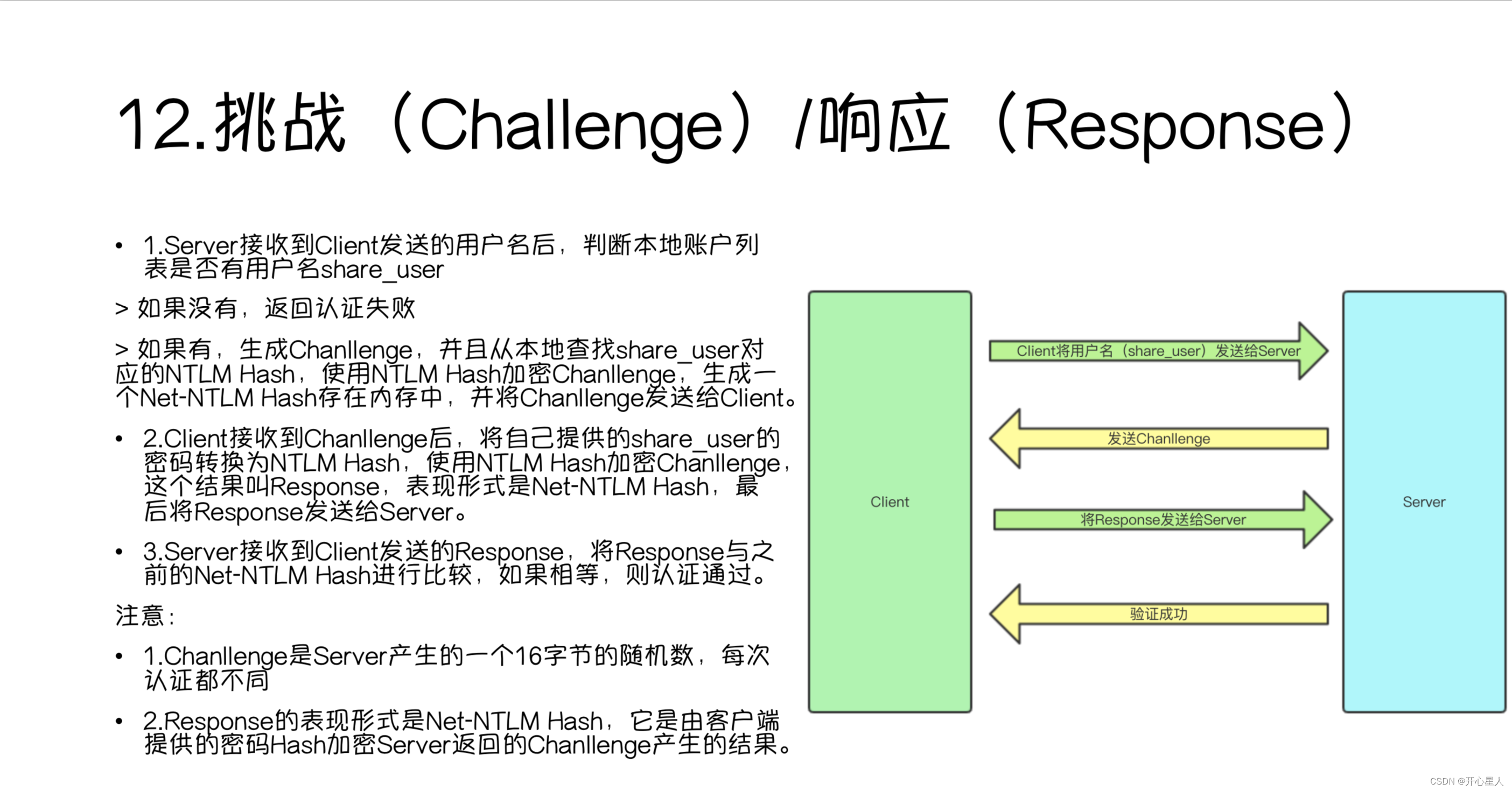 【Try to Hack】NTLM身份验证过程_ntlm tryhackme-CSDN博客