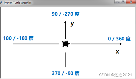 03 turtle库的使用_python海龟库怎么调整窗口大小-CSDN博客