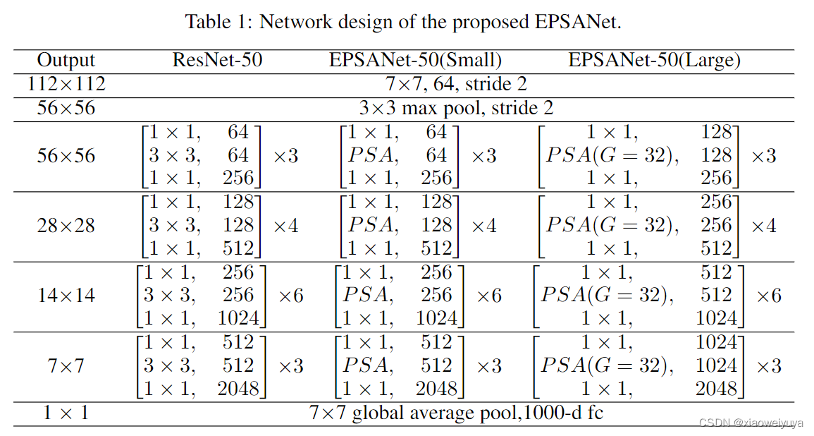 论文阅读|EPSANet_epsa模块-CSDN博客