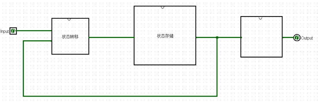 Cop0logisimlogisim Splitter Csdn博客 