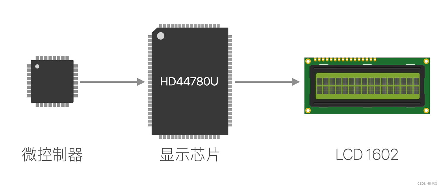 LCD1602底层逻辑_lcd1602封装-CSDN博客