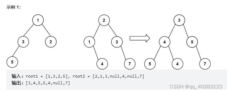 Leetcode热题hot100简单，刷题自用，python，c Csdn博客 9396
