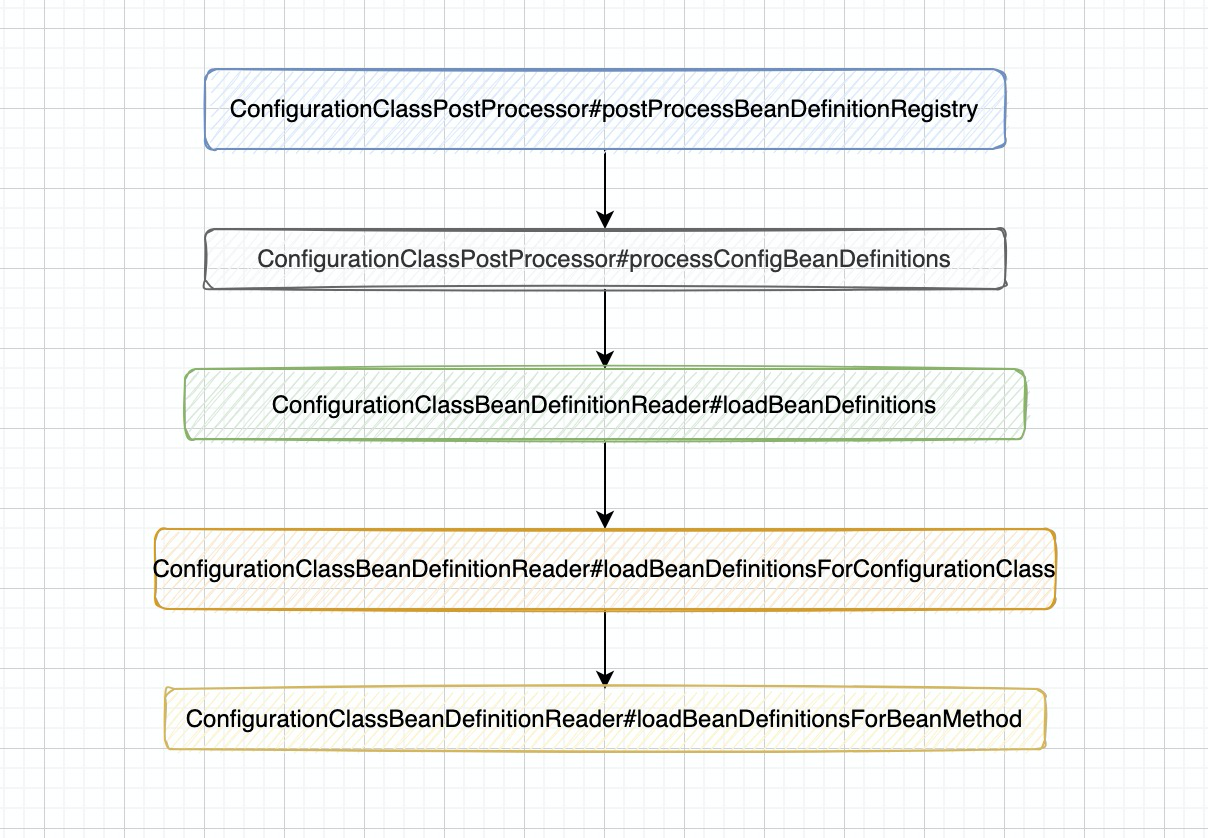 Spring 如何控制 bean 注入，全靠了这个注解_spring怎么通过配置来控制某一个bean是否需要注入-CSDN博客