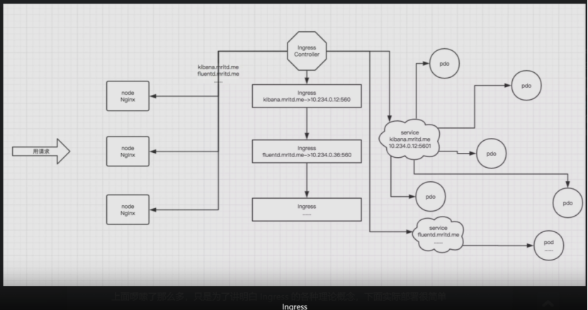 Ingress的概念和原理-CSDN博客
