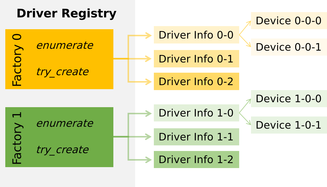 IREE-HAL中的Device Management-CSDN博客