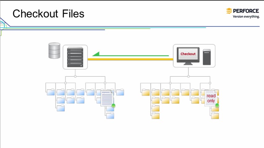 翻译P4V官方教程（3）Using Changelists to Manage Files_p4v如何修改文档-CSDN博客