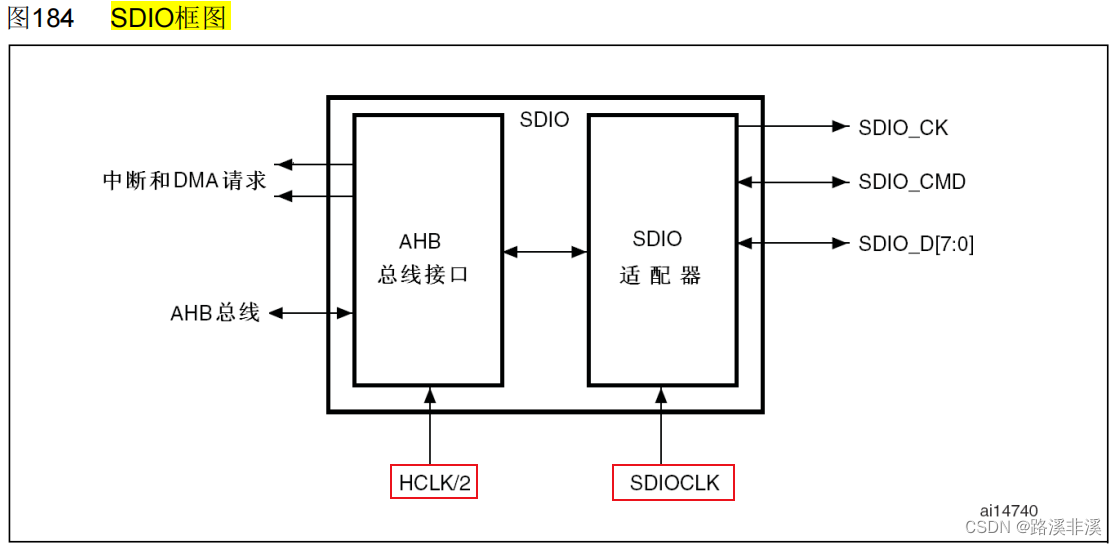 STM32实战总结：HAL之SDIO_stm32 sdio wifi-CSDN博客