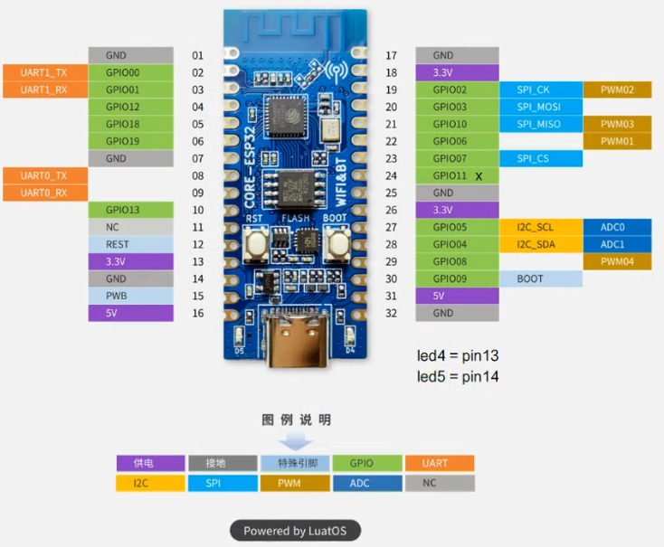 物联网开发笔记（89）- 使用Micropython开发ESP32开发板之合宙ESP32 C3开发板通过串口SPI控制st7789 TFT液晶屏1.3寸_合宙esp32c3 spi-CSDN博客