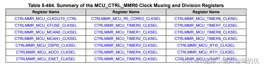 TDA4VM 芯片技术参考手册翻译笔记-第五章 Device Configuration_芯片技术手册-CSDN博客