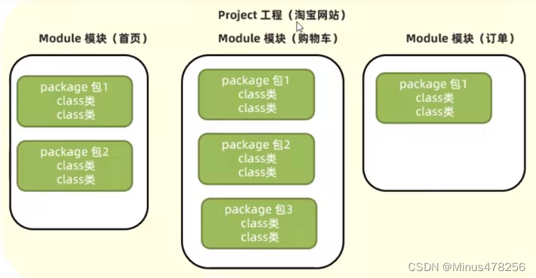 黑马 Java课程笔记1——介绍 Csdn博客