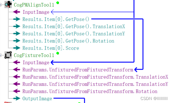 [VisionPro] CogFixtureTool 工具详解-CSDN博客
