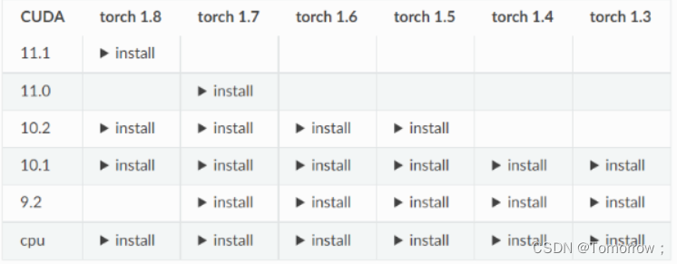 【避坑指南】3090 with CUDA capability sm_86 is not compatible with the current PyTorch installation ...