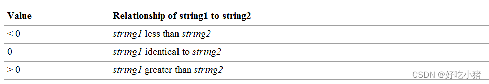 字符串函数详细介绍(strlen、strcmp、strcpy、strcat、strstr)_strstr字符串长度-CSDN博客