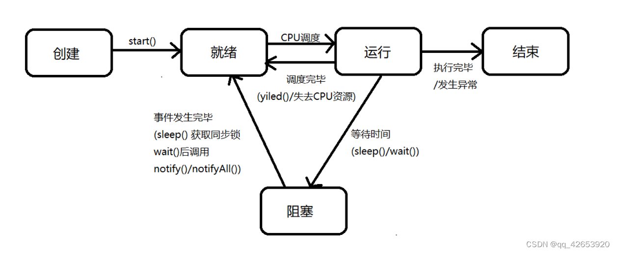 浅谈一下android中的多线程android 多线程 Csdn博客 