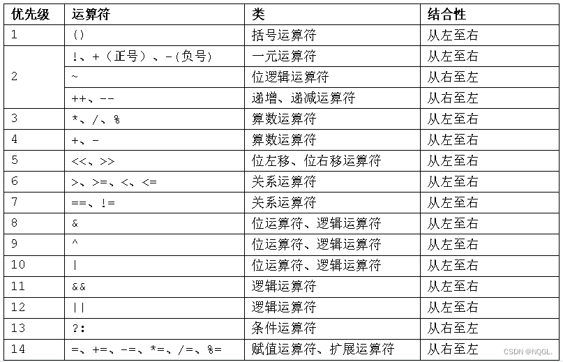 Java300集高湛学习笔记2020版----Day1_java300集2020版课程文档-CSDN博客
