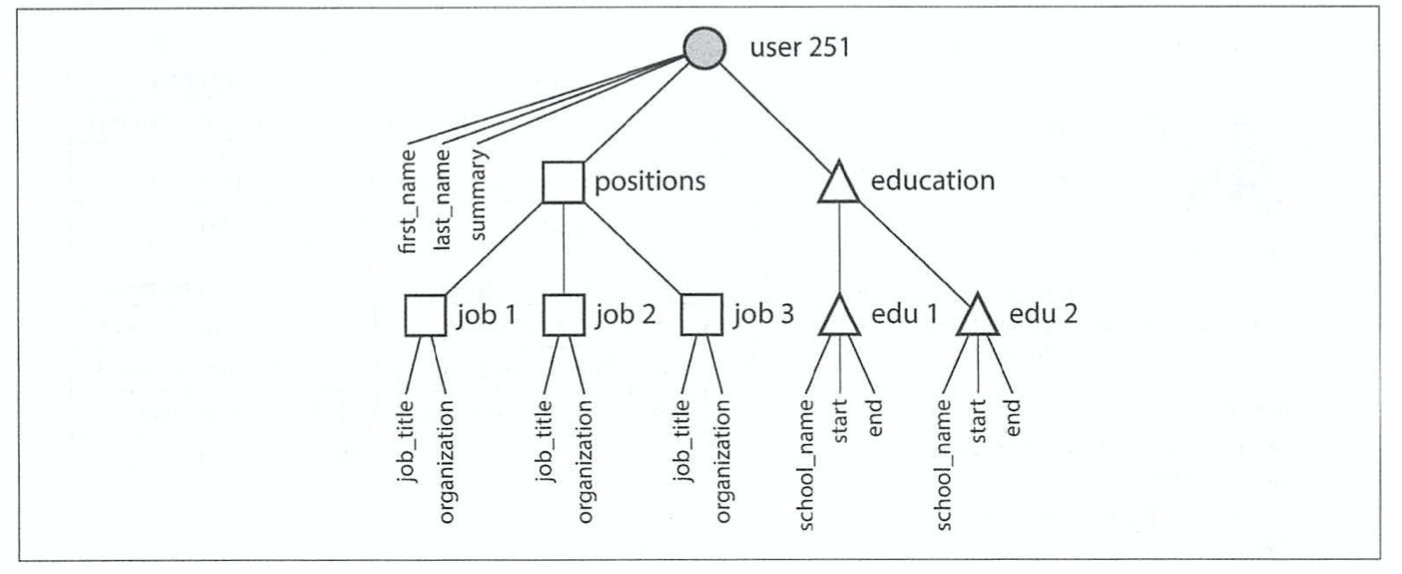 mysql表设计--规范化与Nosql_mysql 关联型数据库 怎么设计 nosql的表结构-CSDN博客
