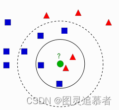 OpenCV-Python(46):K近邻(KNN)算法_opencv knn搜索-CSDN博客