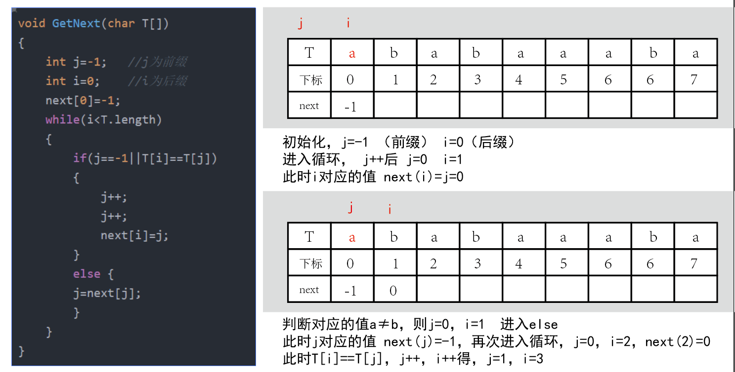 KMP算法和BF算法_bf算法和kmp算法的区别-CSDN博客