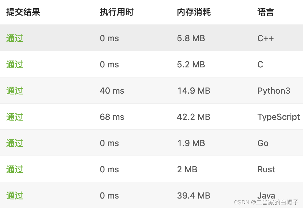 算法leetcode｜LCP 17. 速算机器人（rust和go）_x*e**y=2+x+y-CSDN博客