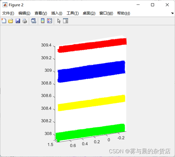 Dbscan算法实现三维数据聚类dbscan三维聚类 Csdn博客 