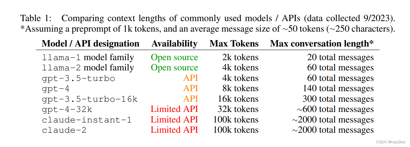 MEMGPT: TOWARDS LLMS AS OPERATING SYSTEMS翻译_memgpt memorybank-CSDN博客