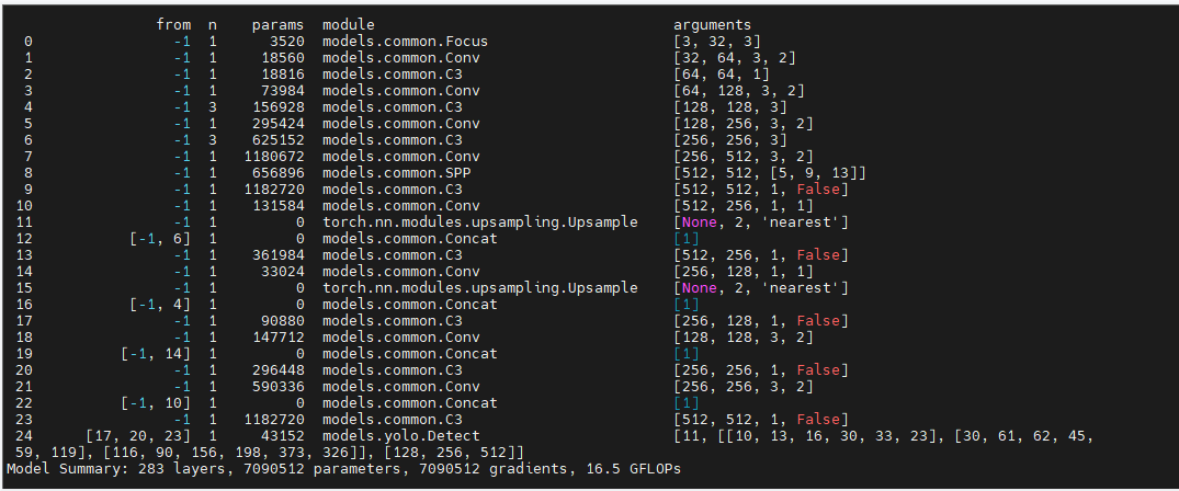 YOLOV5s shape变换_yolo shape-CSDN博客