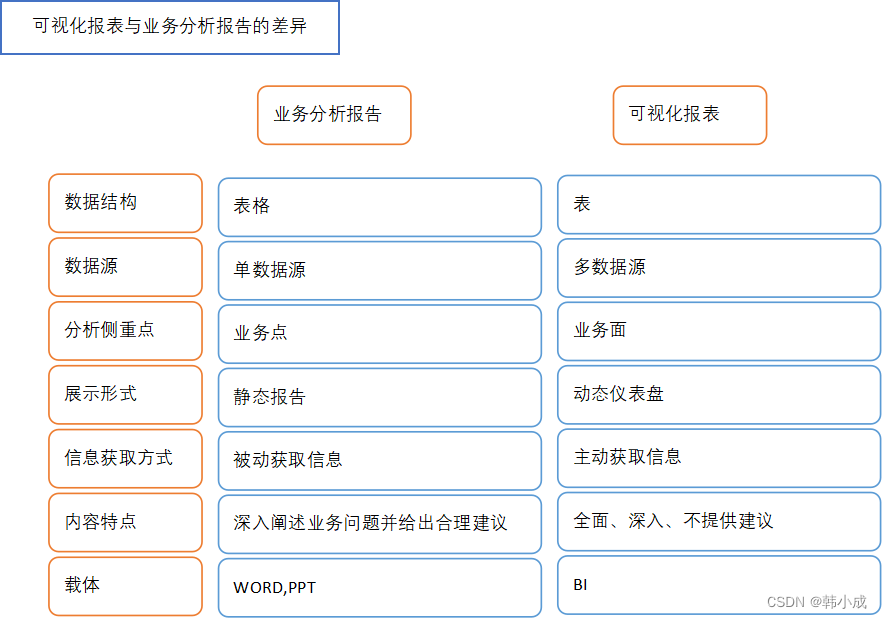 CDA 数据分析师 Level1 基本知识（3）--知识点梳理_业务维度坐标轴-CSDN博客