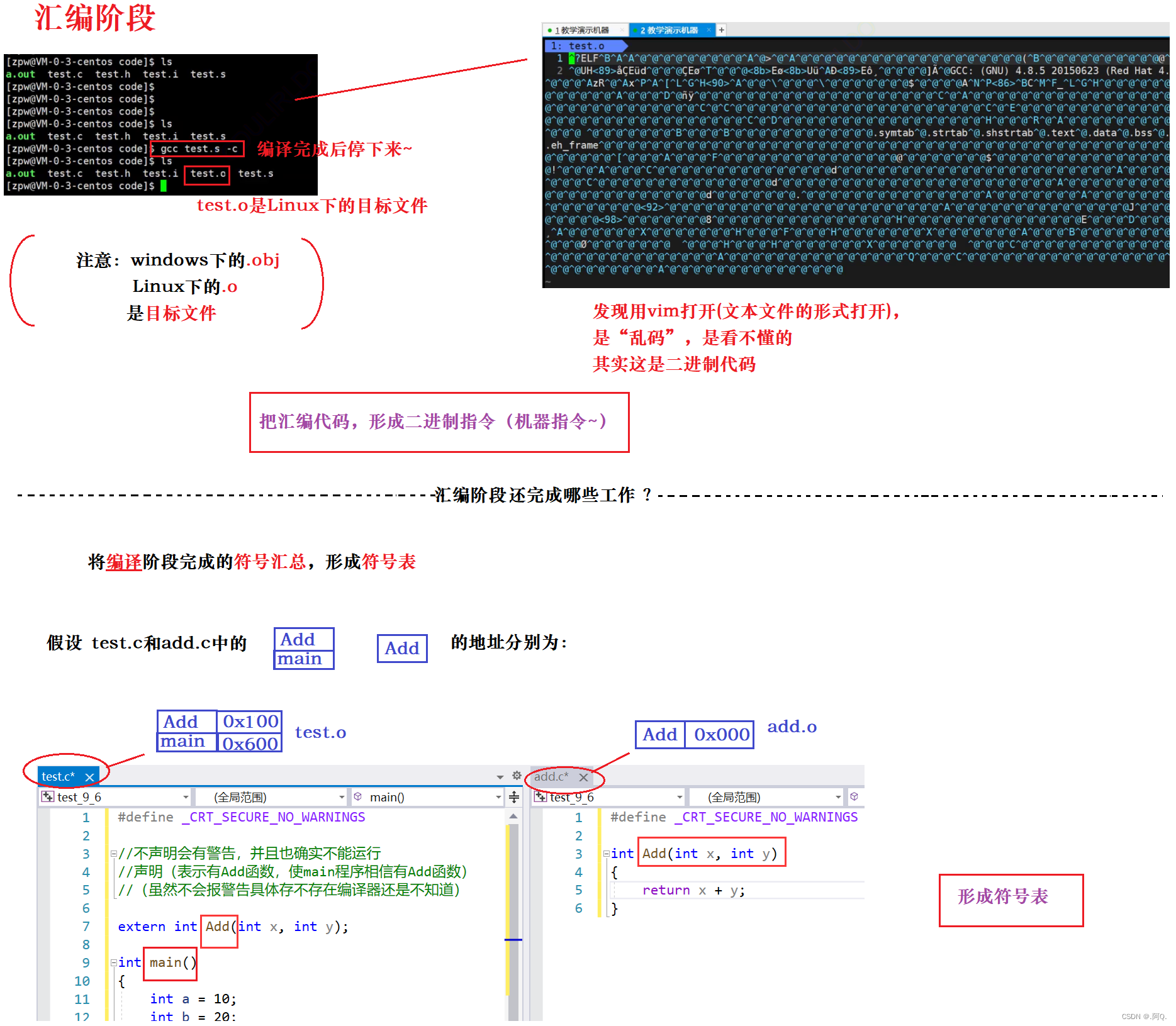 C进阶⚡ 07程序的编译（预处理操作） 链接vs创建h删掉pragma Csdn博客