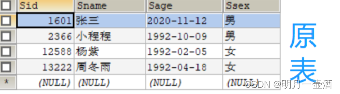 mysql之group by语句详解_mysql group by-CSDN博客