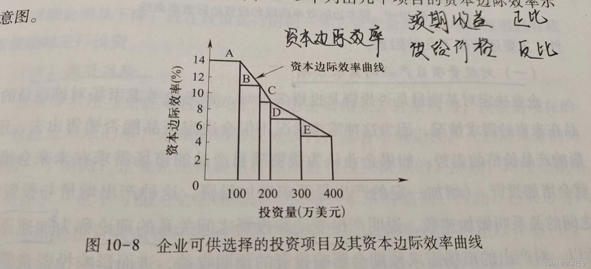 第十章 国民收入的决定：收入-支出模型_为什么aps和mps随收入增加而增加-CSDN博客